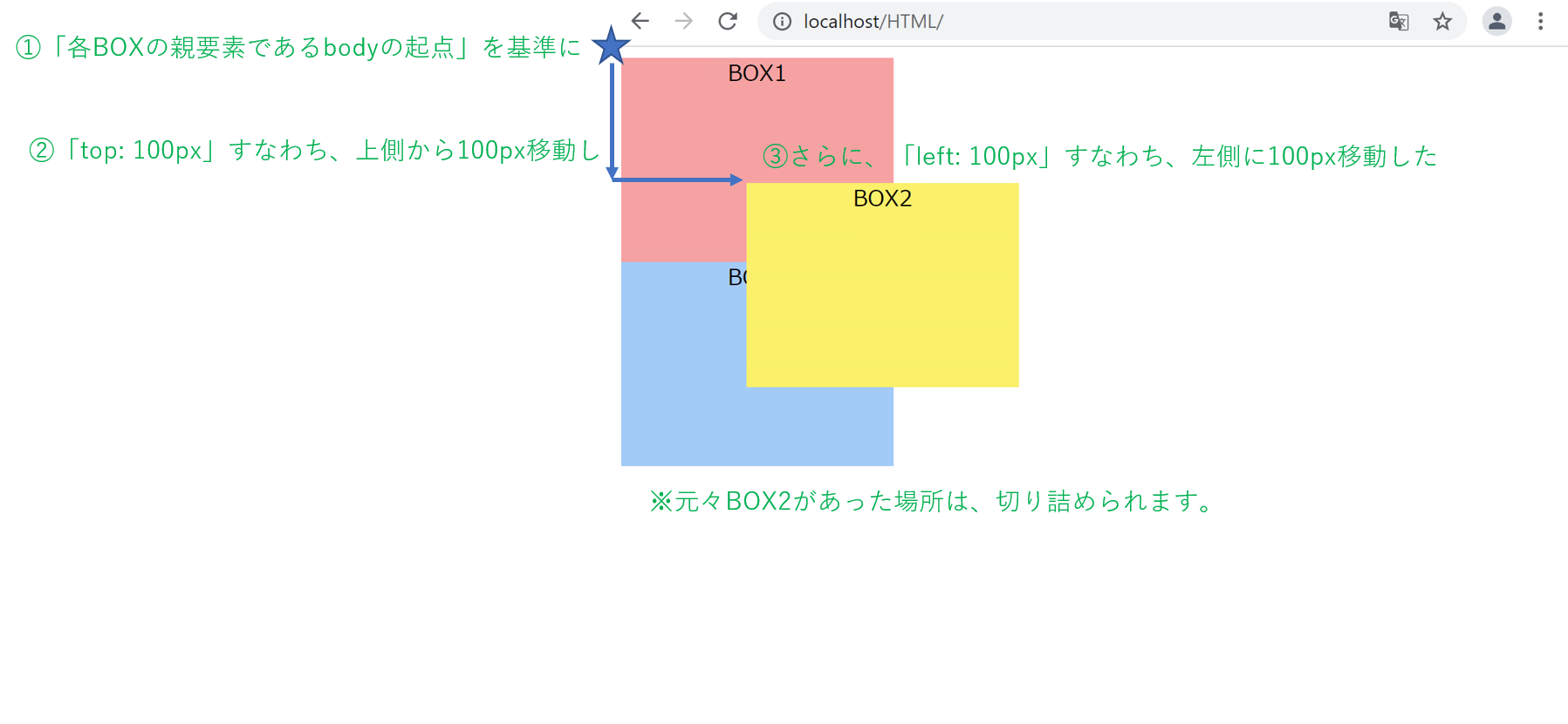 【独学】はじめてのWebプログラミング – 3.4 CSSの基礎② | Tech Popeye