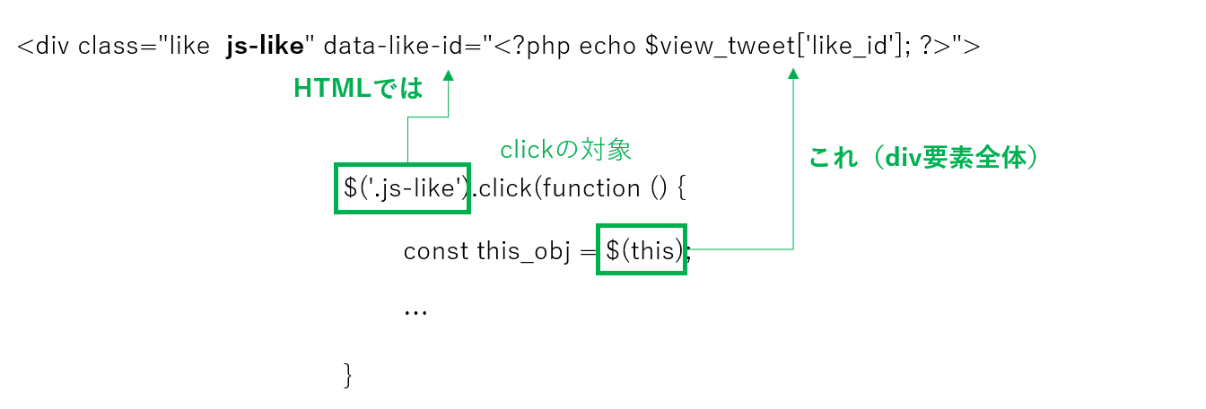 【独学】はじめてのWebプログラミング – 8.5 Webページ開発 1-⑤ | Tech Popeye