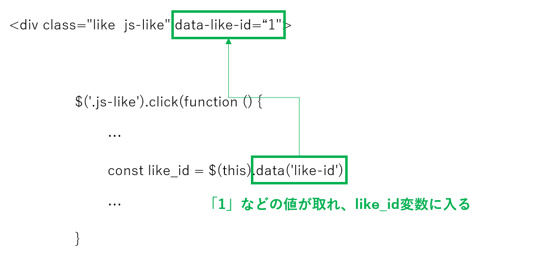 【独学】はじめてのWebプログラミング – 8.5 Webページ開発 1-⑤ | Tech Popeye
